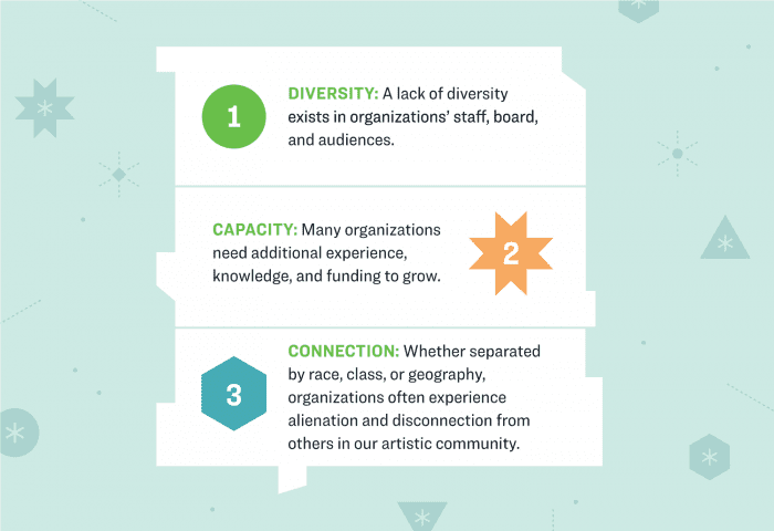 ValleyCreates - Community Foundation of Western Massachusetts